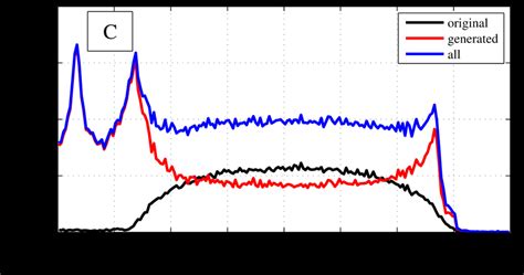 Color Online Snapshots Of Electron Phase Space Electric Field And
