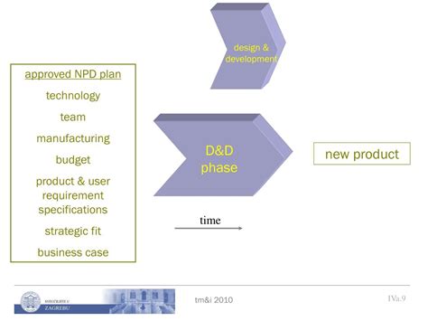 Ppt The Six Phases Of The Npd Process Powerpoint Presentation Free Download Id 6347030