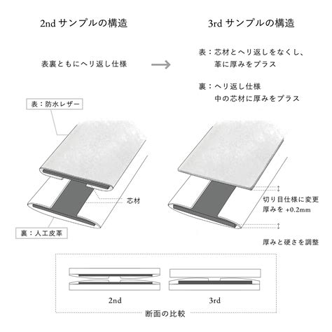 co prototyping with nagisa ichikawa