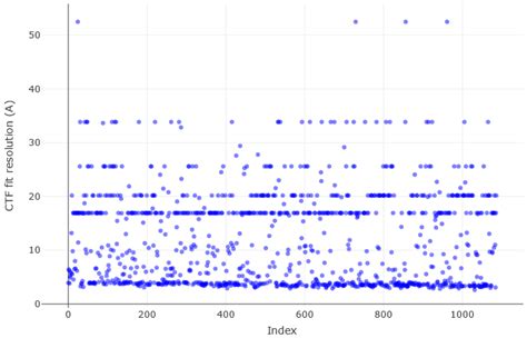 Patch Ctf Failing In Some Micrographs Ctf Estimation Cryosparc Discuss