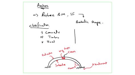 Solution Structural Analysis Problem On Arches Studypool