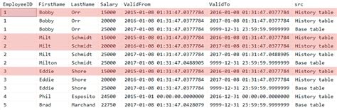 Managing Temporal Table History In SQL Server