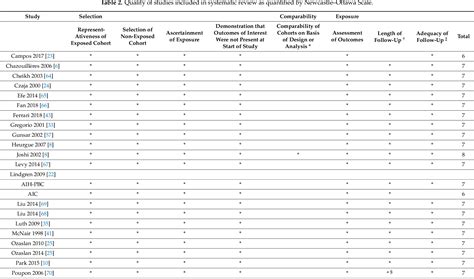 Table 2 From Treatment Of Overlap Syndromes In Autoimmune Liver Disease