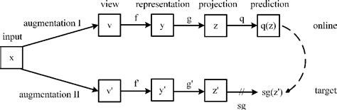 Figure From Contrastive Learning Based On Transformer For