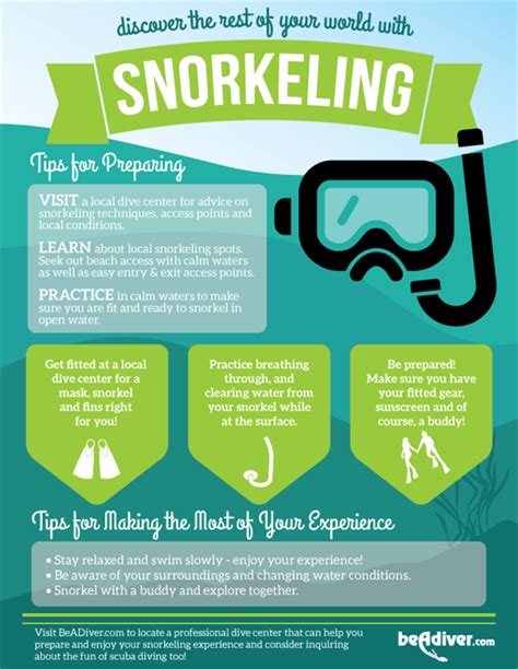 Dema News Snorkeling Safety Preparation Poster From Dema Provides Helpful Tips For Your
