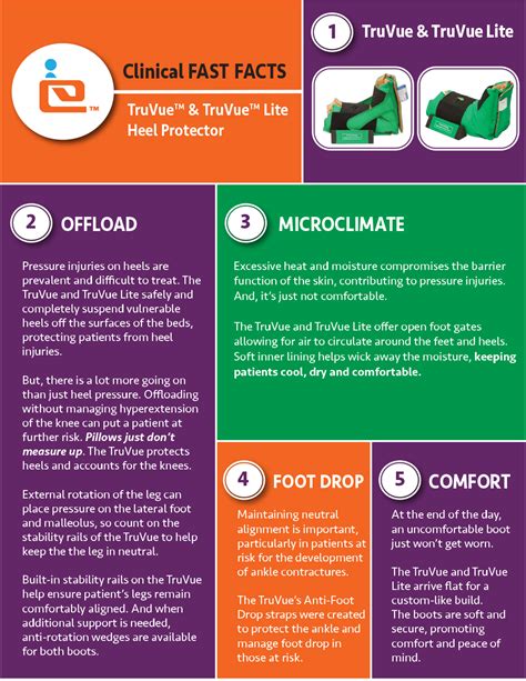 Truvue And Truvue Lite Heel Protector Clinical Fast Facts Clinical