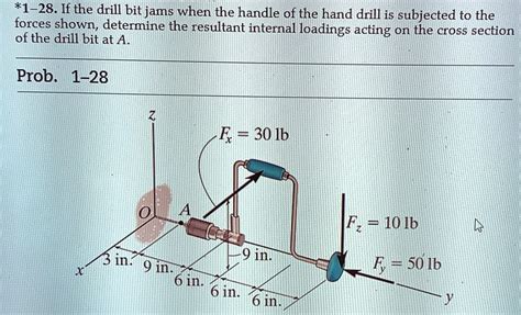 1 28 If The Drill Bit Jams When The Handle Of The Hand Drill Is Subjected To The Forces Shown