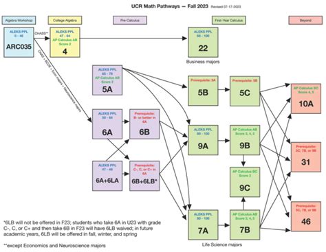 Math Pathways 2023 Department Of Mathematics