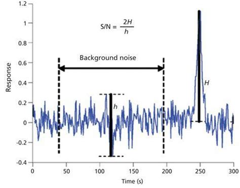 Whats The Most Meaningful Standard For Mass Spectrometry Instrument