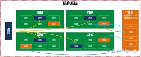 1分钟揭示：docker的本质 知乎