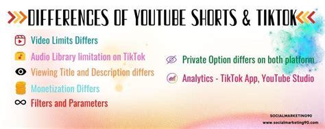 Tiktok Vs Youtube Shorts Which Is Better For Business And To Make