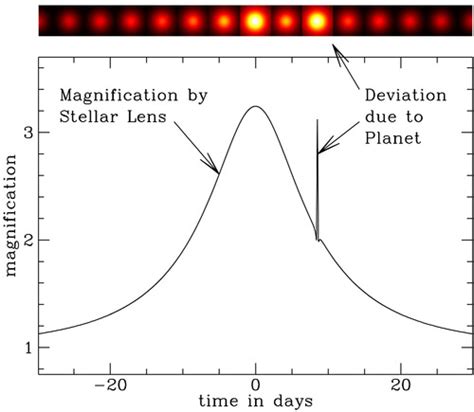 Astronomy Midterm 2 Flashcards Quizlet