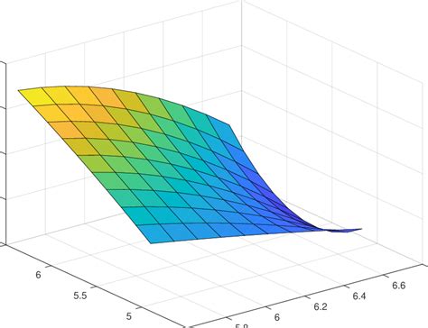 2 Plot Of Nonparametric Regression For Generalized Stevens Model Download Scientific Diagram