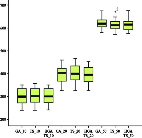 Figure 2 From Solving The Vehicle Routing Problem With Stochastic