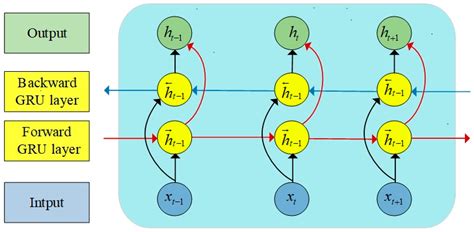A Multiscale Hybrid Wind Power Prediction Model Based On Least Squares