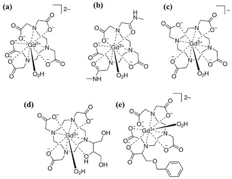 Gadolinium Contrast Agents