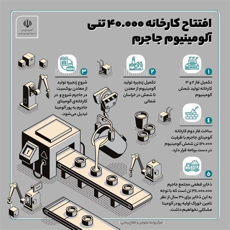 Mehdi Karbasian On Linkedin افتتاح کارخانه ۴۰ هزار تنی شمش آلومینیوم
