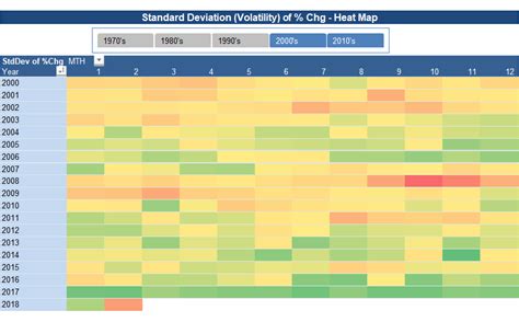 Microsoft Excel Create A Heat Map” In Excel Using Conditional
