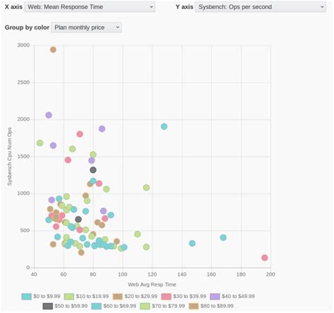 Review And Compare Vps Servers Vpsbenchmarks