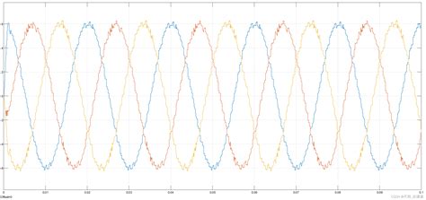Simulink基于FCS MPC的带阻感负载的三相逆变器电流控制Matlab Function 储能并网逆变器mpc控制 CSDN博客
