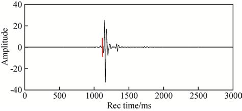 Research And Application Of Microseismic First Arrival Picking Method