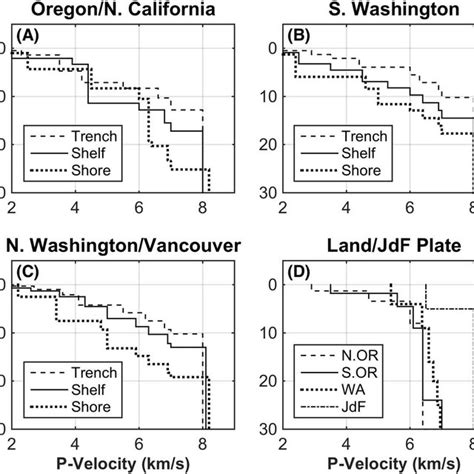 Velocity Models Used In Hypoinverse For Event Location Download Scientific Diagram