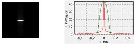 Laser Diode Focusing Methods And Calculation Of Laser Beam Focusing Endurancelasers