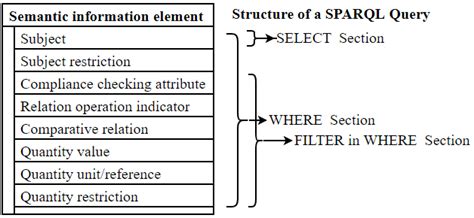 The Corresponding Relationships Between The Eight Tuple Format And