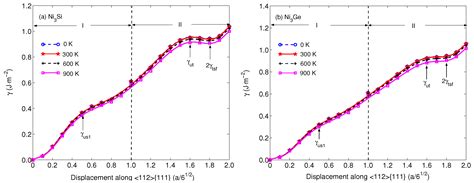 Temperature Effects On The Elastic Constants Stacking Fault Energy And Twinnability Of Ni3si