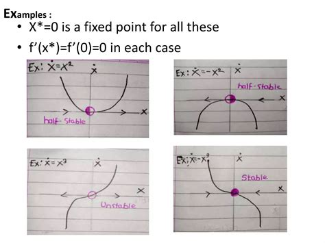 non linear dynamics basics and theory pptx