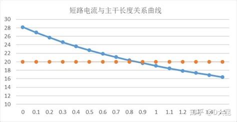 配电网短路电流与保护、开关设备选择 知乎