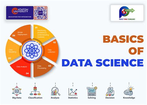 Basics Of Data Analysis Perfect Timing Technologies Ptt
