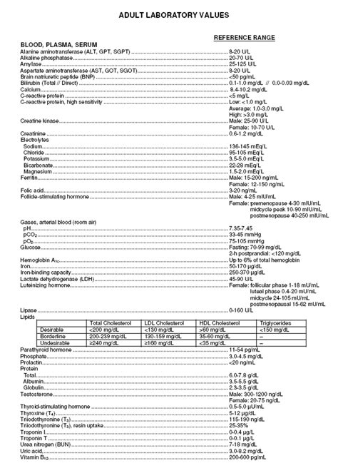 Pance Panre Lab Values Pance Panre Physician Assistant Forum