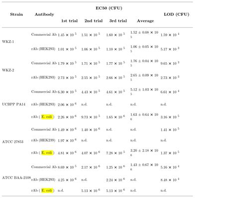 E Coli Shuffle T7 Express Lysy New England Biolabs Bioz