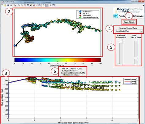Layout Of Inverter Control Simulation Tool Gui Download Scientific