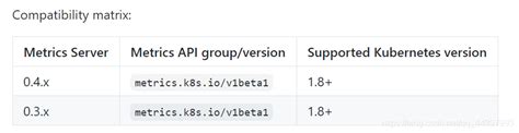 解决metrics部署过程中出现的问题加载节点 Metrics 信息失败 Csdn博客