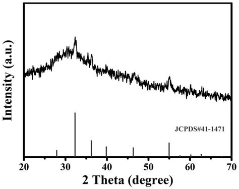 Preparation Method Of Cobalt Sulfidegraphene Multiwalled Carbon