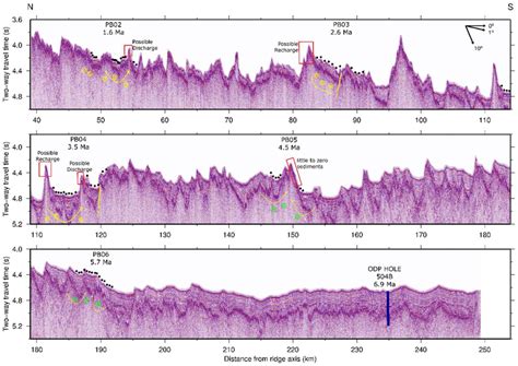 Pre Stack Time Migrated Seismic Image Rs A Seismic Profile Showing
