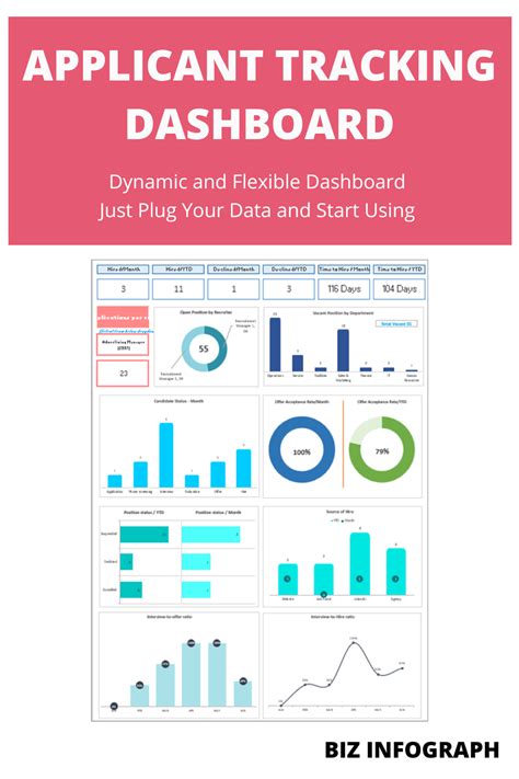 Cara Membuat Dashboard Excel 2010 Artofit