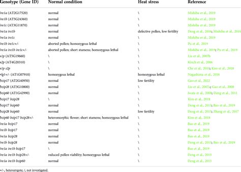Reproduction Property Of Arabidopsis Canonical Upr Pathway Mutants