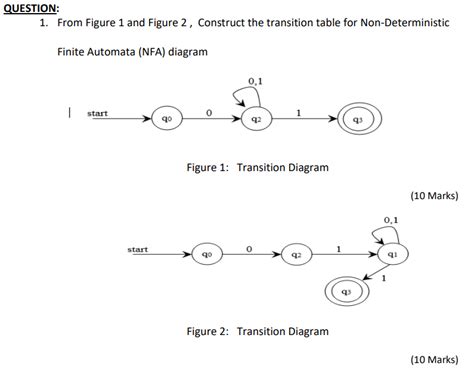 Solved QUESTION From Figure And Figure Construct Chegg
