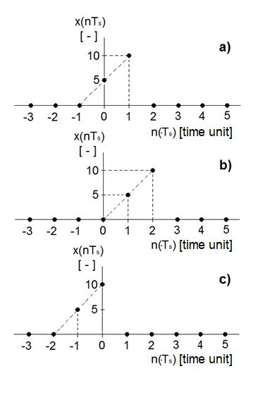 Width Property Of Convolution Time Series