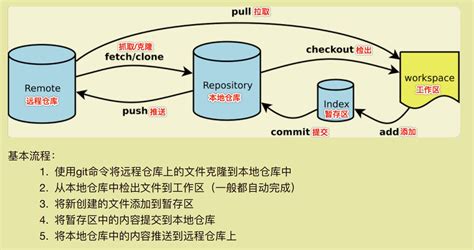 Idea新建项目并推送到远程仓库commit Anyway Csdn博客