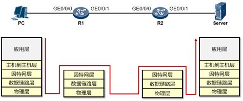 利用 Tcp Ip 模型理解数据通信过程 Csdn博客