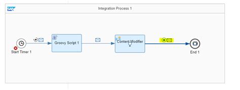 Generating Alpha Numeric String Using Groovy SAP Community
