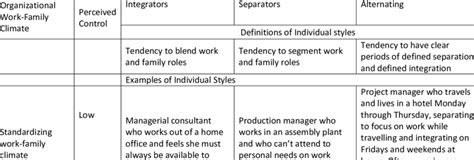 Examples Of Boundary Management Types In Organizational Context