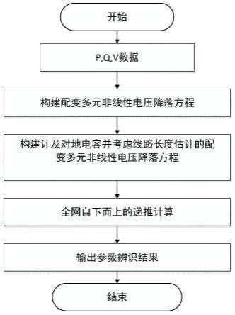 计及对地电容并考虑线路长度估计的配电网线路参数辨识方法