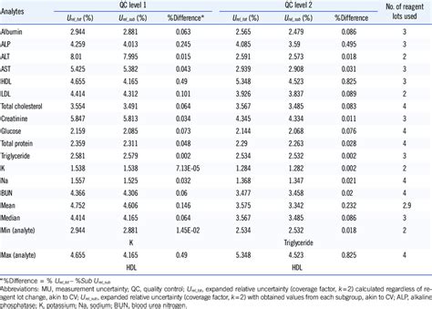 Results Of Mu Estimation Using Different Calculation Methods Download Scientific Diagram