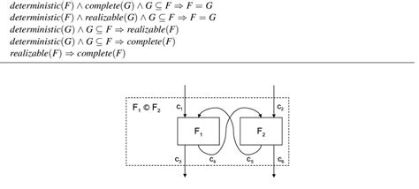 Figure B1 Parallel Composition With Feedback Download Scientific