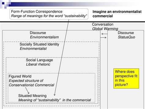 Ppt Computational Models Of Discourse Analysis Powerpoint